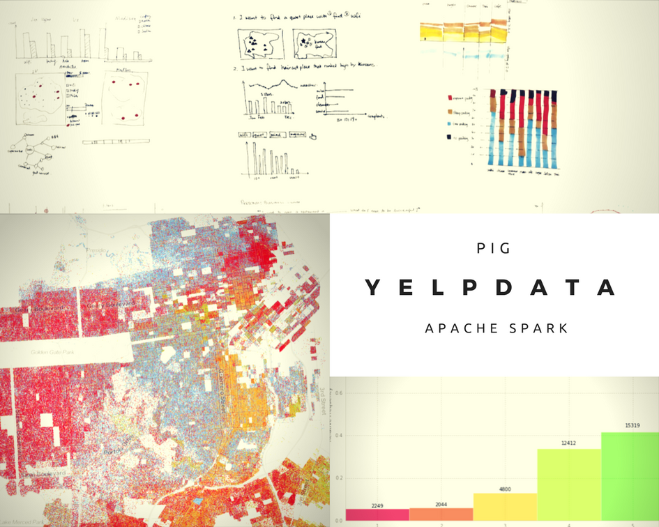 Yelp-Dataset-Analysis by shaivikochar